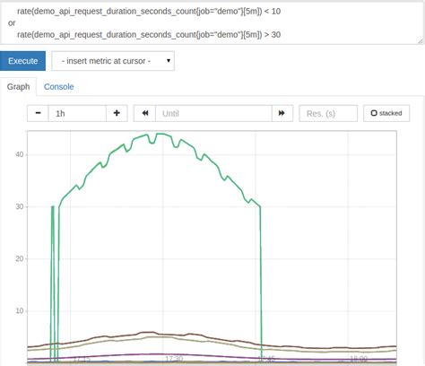 How To Query Prometheus On Ubuntu 1404 Part 2 Digitalocean