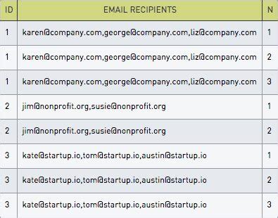 How To Split Comma Separated Values In MySQL