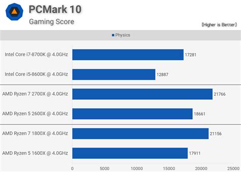 Amd Intel Processor Comparison Chart Ponasa