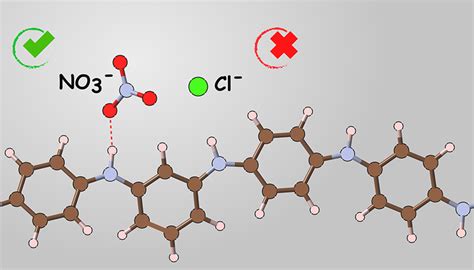 Demonstrating Energy Efficient Conversion Of Nitrate Pollutants Into Ammonia Lawrence