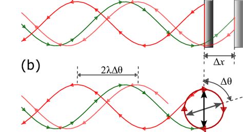A Michelson Interferometer Phase From Mirror Motion B Comparable