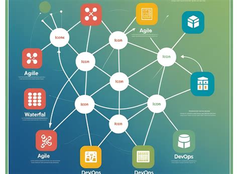 software testing methodologies guide a high level overview with genqe genqe ai based quality