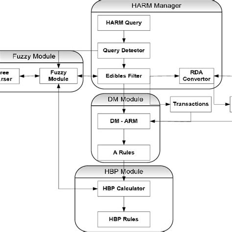 Fuzzy Membership Functions Download Scientific Diagram