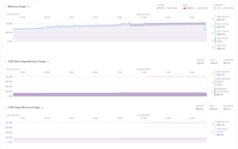Java Native Memory Usage In Java 8 On Heroku Stack Overflow
