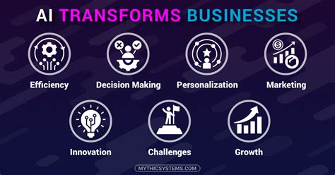 How Ai Can Transform Your Business Mythic Systems