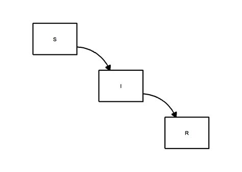 How I Use R Markdown To Write Research Papers PMean