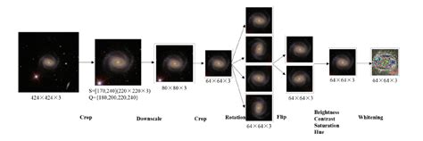 tikz pgf how to create this sequence using latex tex latex stack