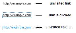 JavaFX UI控件教程十九之Hyperlink