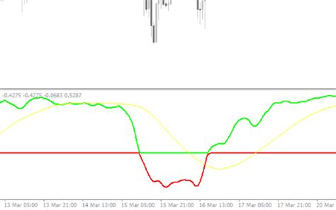 Profit Indicator Mt4 Indicator Download For Free Mt4collection