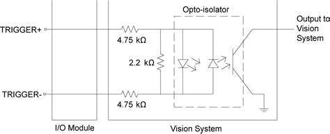 Trigger Input