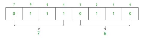 Interface 8254 PIT With 8085 Microprocessor GeeksforGeeks