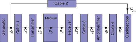 Model Of The Measurement Set Up With Node Numbering Download Scientific Diagram