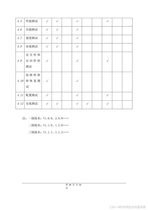 【软件开发过程管理规范】需求管理，需求分析，设计开发管理，测试管理（word） 软件开发 需求管理 过程 csdn博客