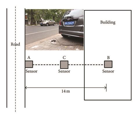 Layout Of The Measurement Points Download Scientific Diagram