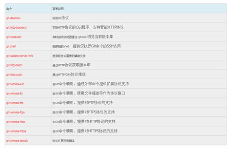Git常用命令清单速查表 其他资讯 博学谷