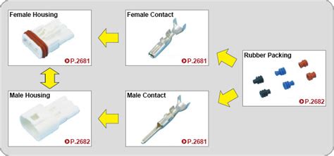 CL07 Waterproof Connector Socket Housing | MISUMI | MISUMI Thailand