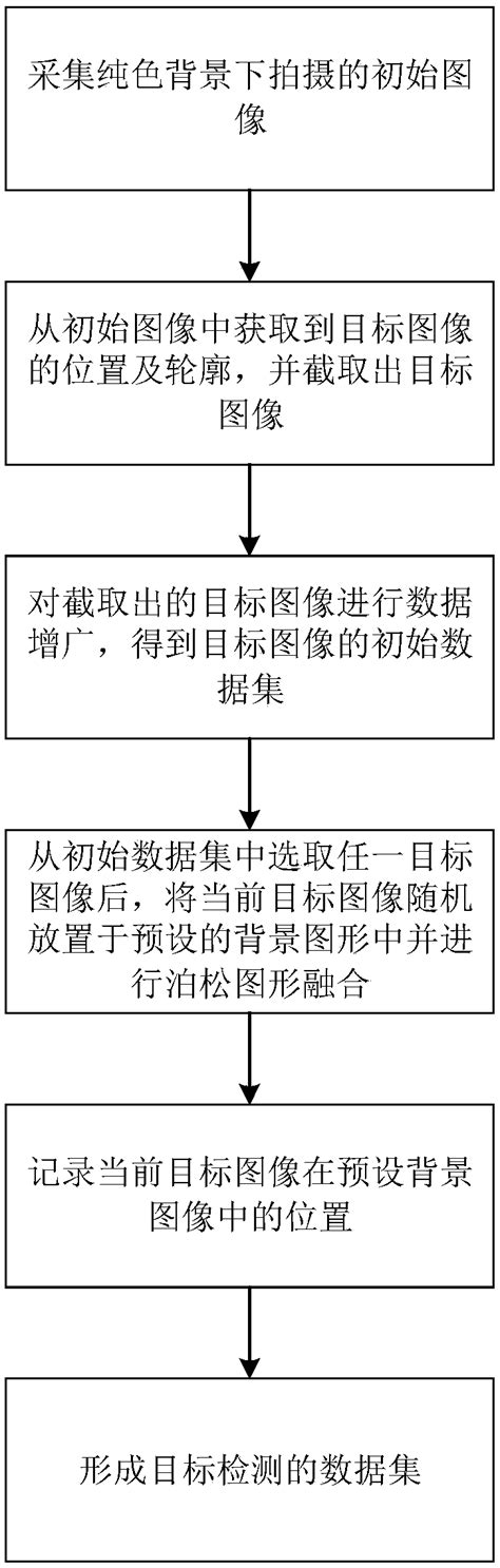 Method For Generating Deep Learning Samples Eureka Patsnap