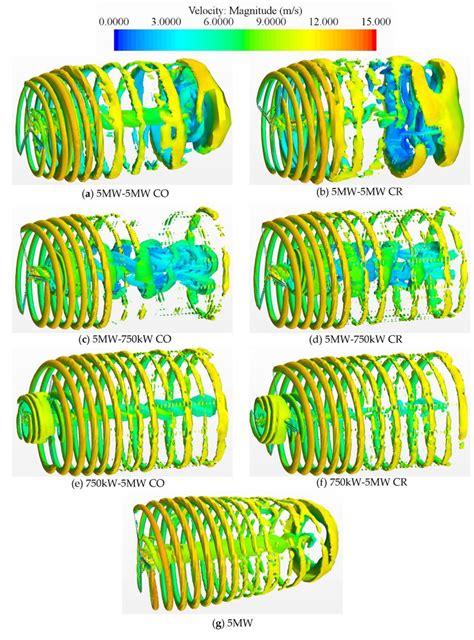 The Trailing Vortices Of Drwts And 5 Mw Srwt Download Scientific Diagram