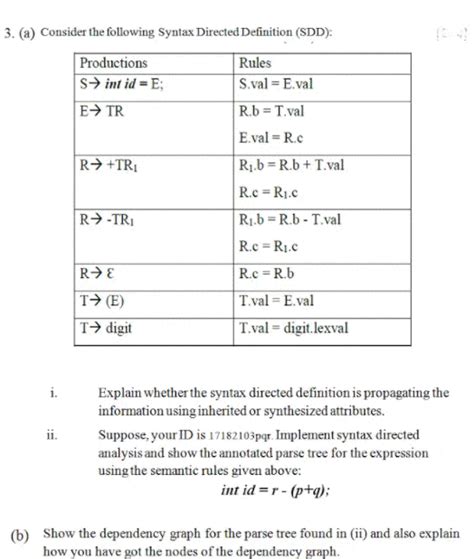 Solved 3 A Consider The Following Syntax Directed