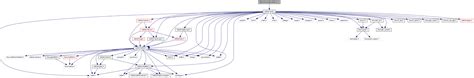 Netfilter Libnl Nft Include Netlink Tc H File Reference