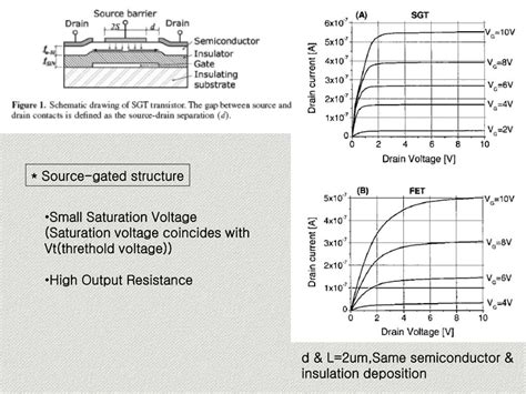 Ppt Source Gated Transistor Powerpoint Presentation Free Download Id277641