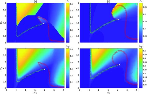 The Behavior Of The Models Under Continuous Variation Of The Structure Download Scientific