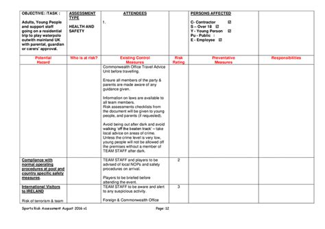 Event Risk Assessment Template In Word And Pdf Formats Page 12 Of 14
