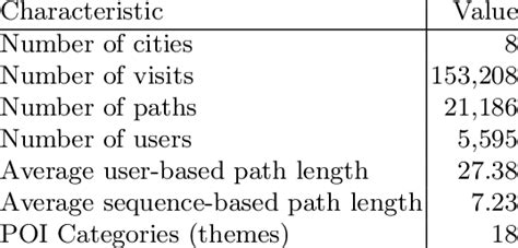 General Dataset Characteristics Download Table