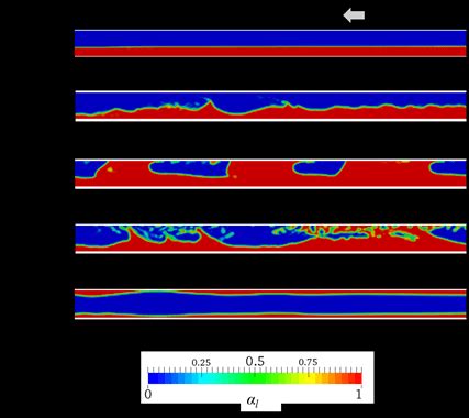 SIMULATED TWO PHASE FLOW PATTERNS Download Scientific Diagram