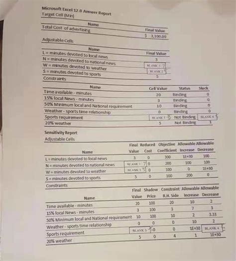 Question 4 Interprctation Of The Ms Excel Solution
