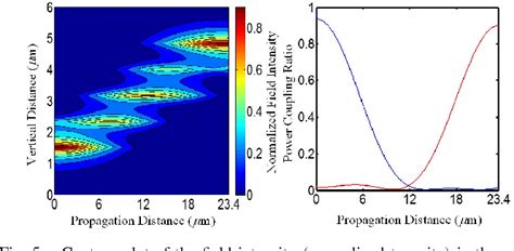 Figure 1 From A Design Of A Vertical Multimode Interference Coupler With An Ultra Wide Bandwidth