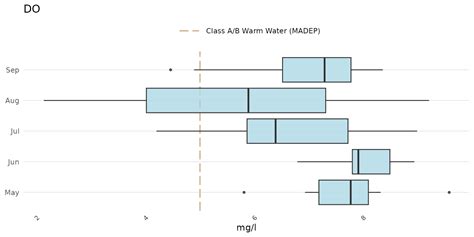 Modifying Plots Masswater