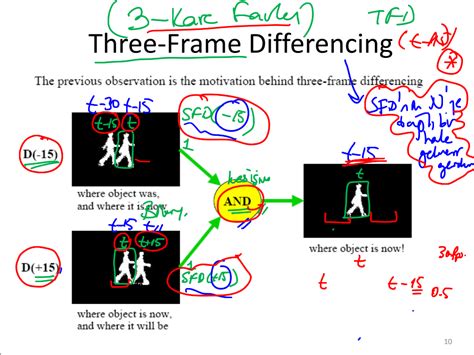 solved 3 kare farke tfid three frame differencing ∈− 2