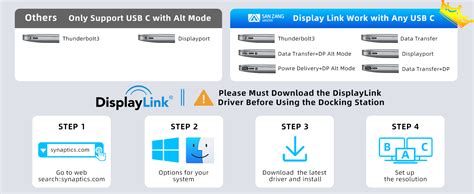 Displaylink Docking Station Dual Monitor10 In 1 10gbps Usb C Hub Multiple Adapter