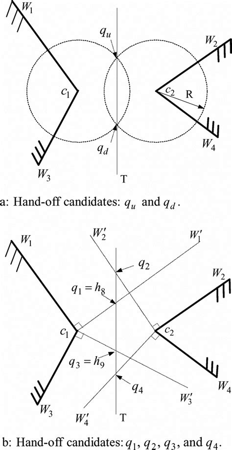 Two Comer Boundary Following Algorithm Download Scientific Diagram