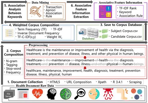 Extraction Structure Of Associative Feature Information Download