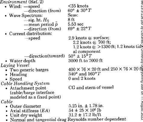 Sensitivity Analysis Parameters Download Scientific Diagram