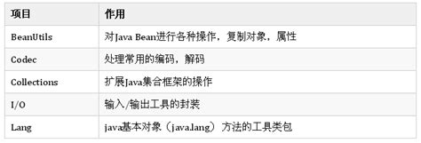 Java世界常用的工具类库 java 工具类