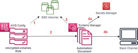 use the power of script steps in your systems manager automation