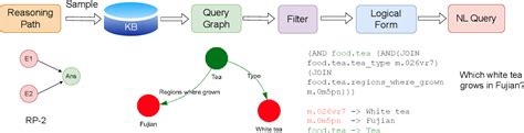 Figure 1 From Designing Harder Benchmarks For Evaluating Zero Shot