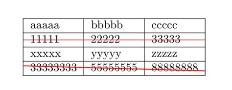 Tables Striking Thru A Tabular Row In LaTeX TeX LaTeX Stack Exchange