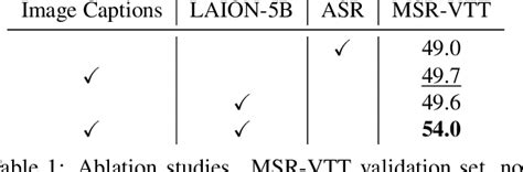 Table From Scalable And Accurate Self Supervised Multimodal Representation Learning Without