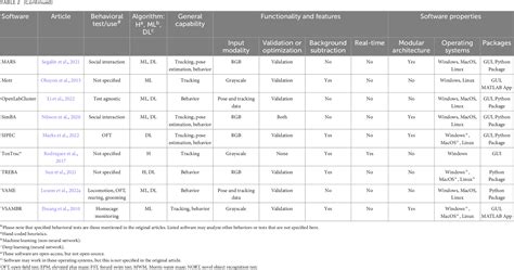 Table 2 From Open Source Software For Automated Rodent Behavioral