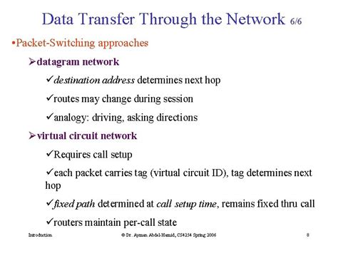Cs 4254 Computer Network Architecture And Programming Dr