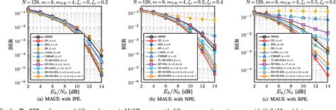 Figure 8 From An Efficient Approximate Expectation Propagation Detector