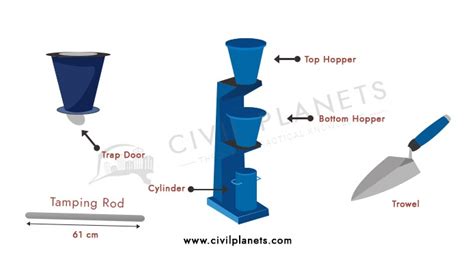 Compaction Factor Test Procedure And Observations [civil Planets]