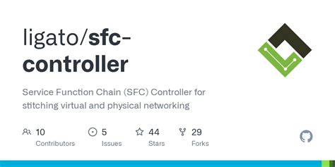 Github Ligatosfc Controller Service Function Chain Sfc Controller