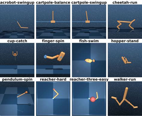 [논문 리뷰] Td Mpc Opt Distilling Model Based Multi Task Reinforcement Learning Agents