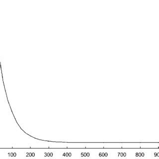 Solution Of The Cauchy Problem Download Scientific Diagram