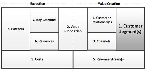 What Is Customer Segments In Business Model Canvas Example Design Talk